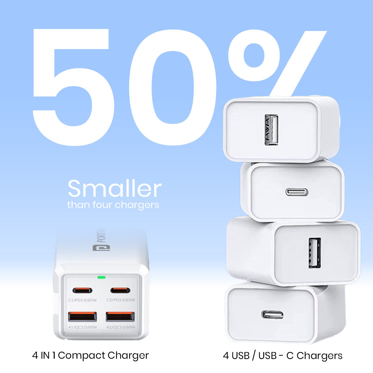 Buy Portronics Adapto Volt 65 High speed 5-in-1 Power Adapter