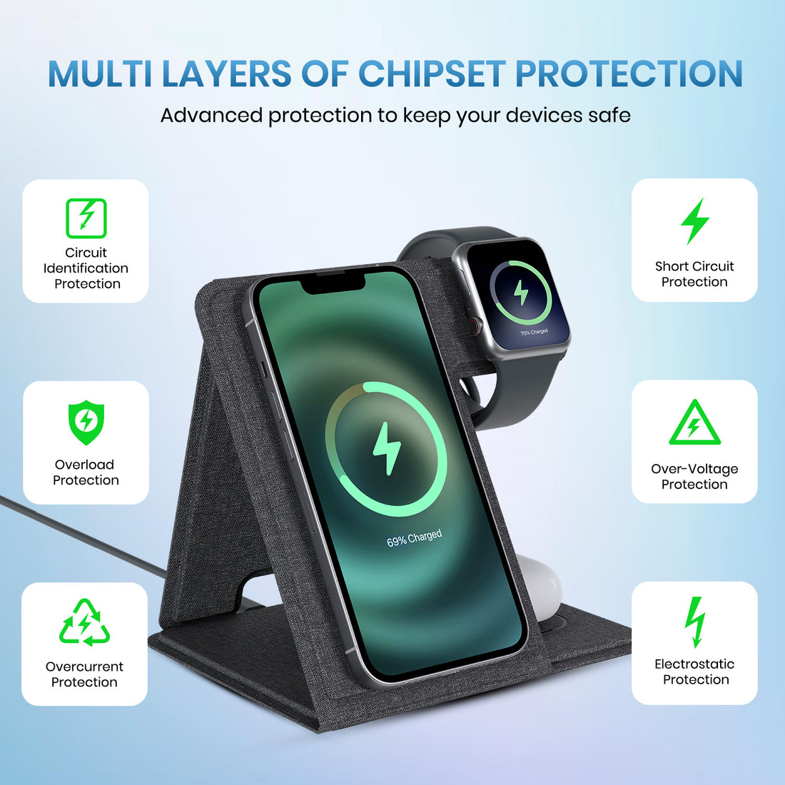 Portronics Freedom Fold 3, 15 W 3 in 1 Foldable MagSafe Compatible ...